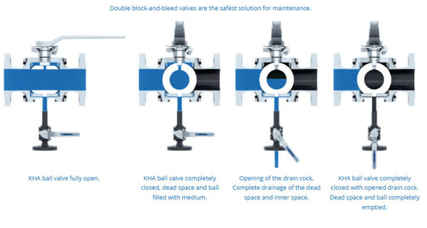 How to select valves for hydrogen applications - KLINGER Group