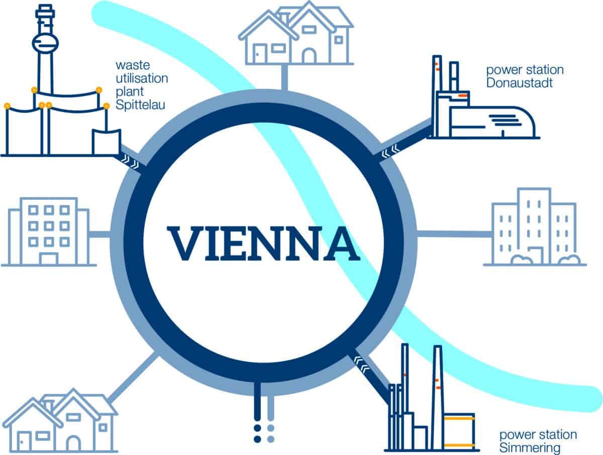 New Pump Station for Vienna's District Heating System - KLINGER Group