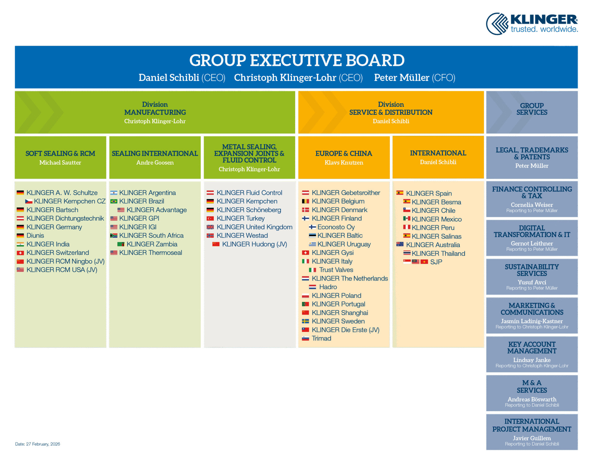 About us - KLINGER Group